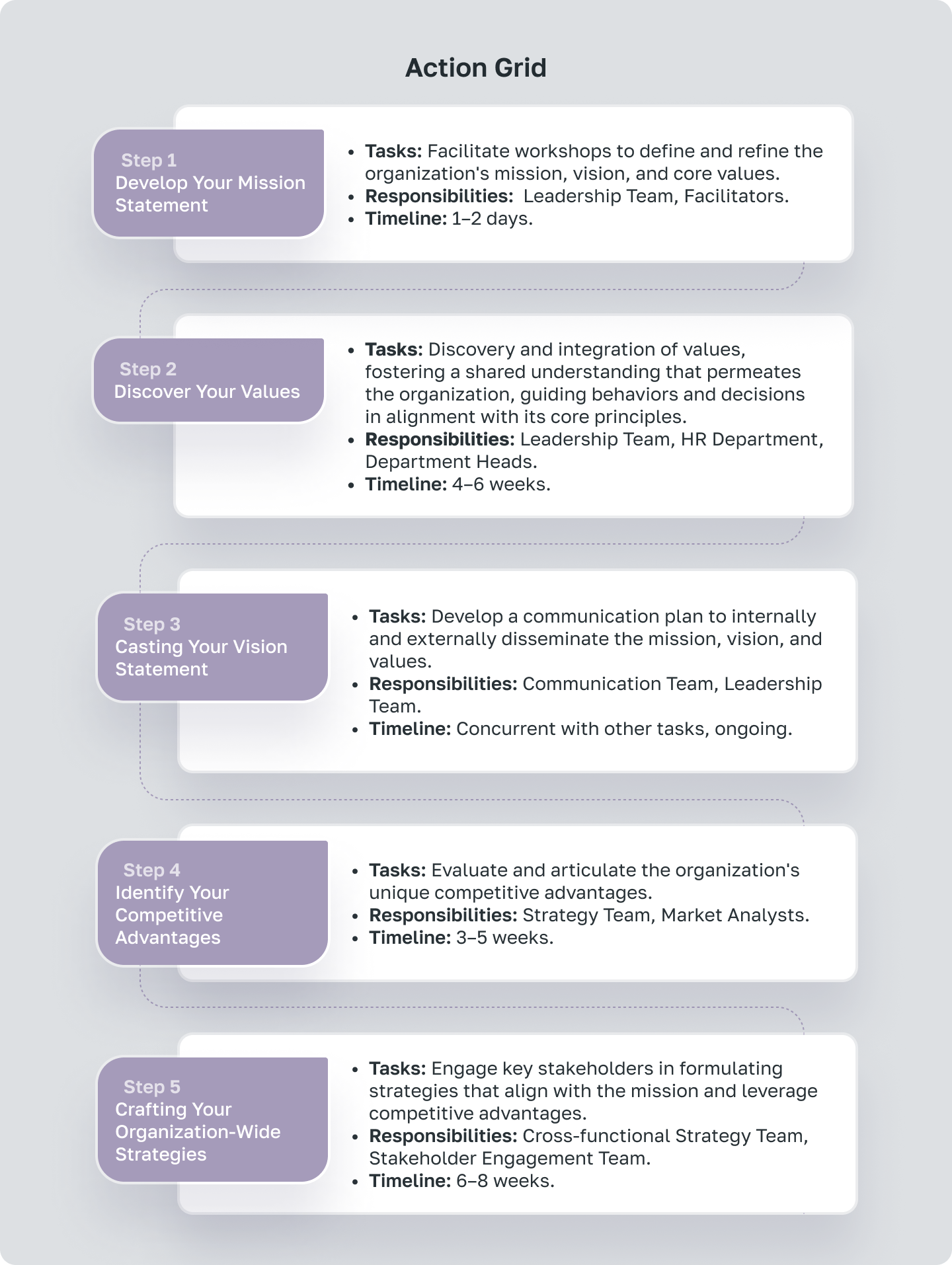 The Strategic Planning Process in 4 Phases — Chapter 2