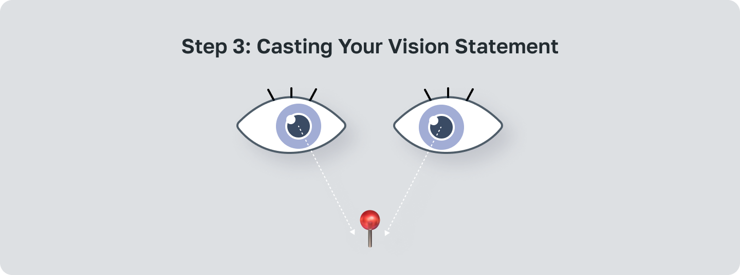 The Strategic Planning Process in 4 Phases — Chapter 2
