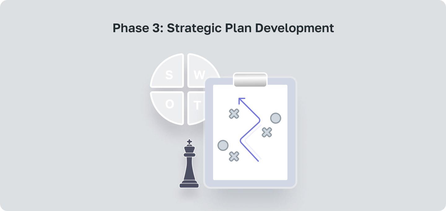 The Strategic Planning Process in 4 Phases — Chapter 2