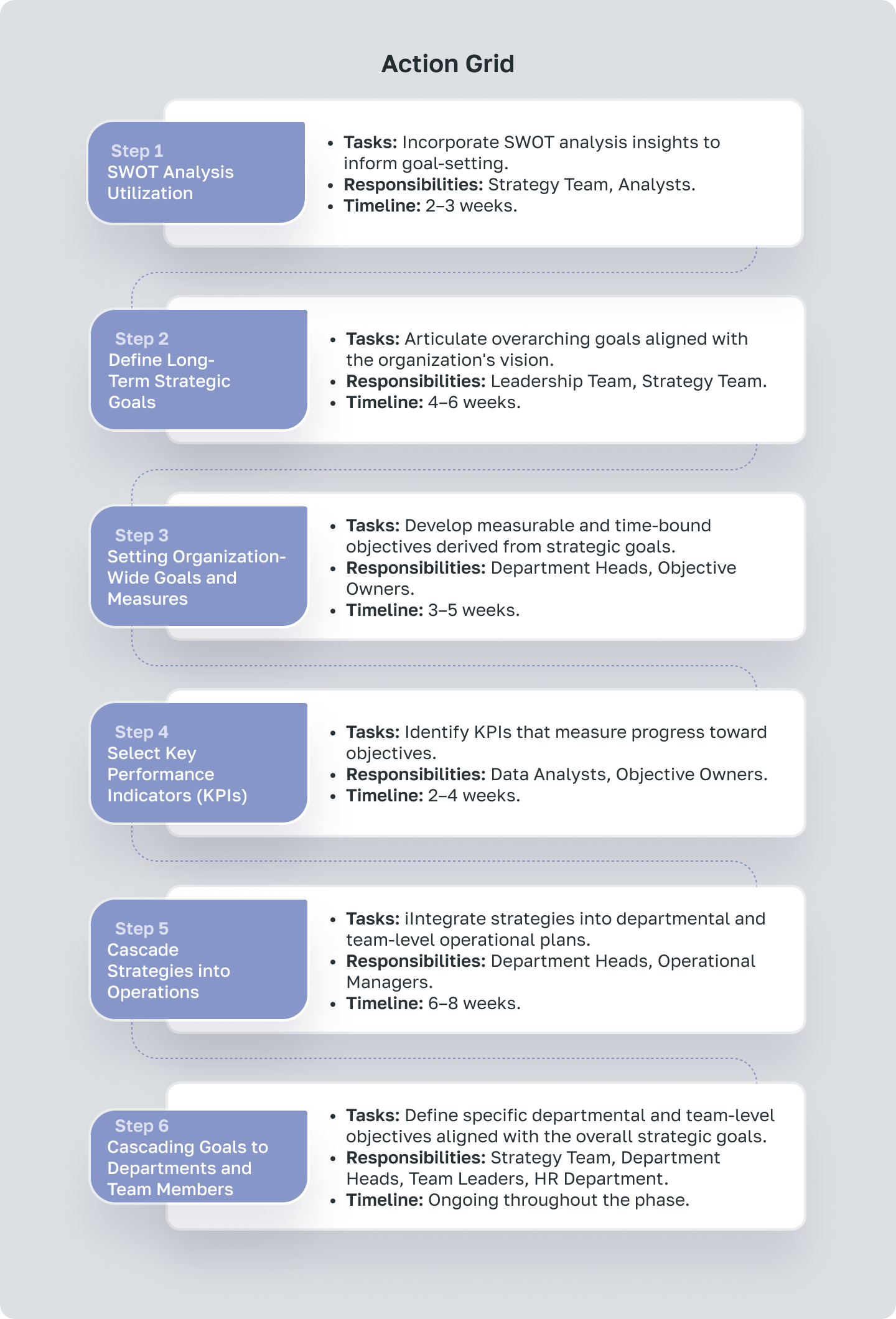 The Strategic Planning Process in 4 Phases — Chapter 2