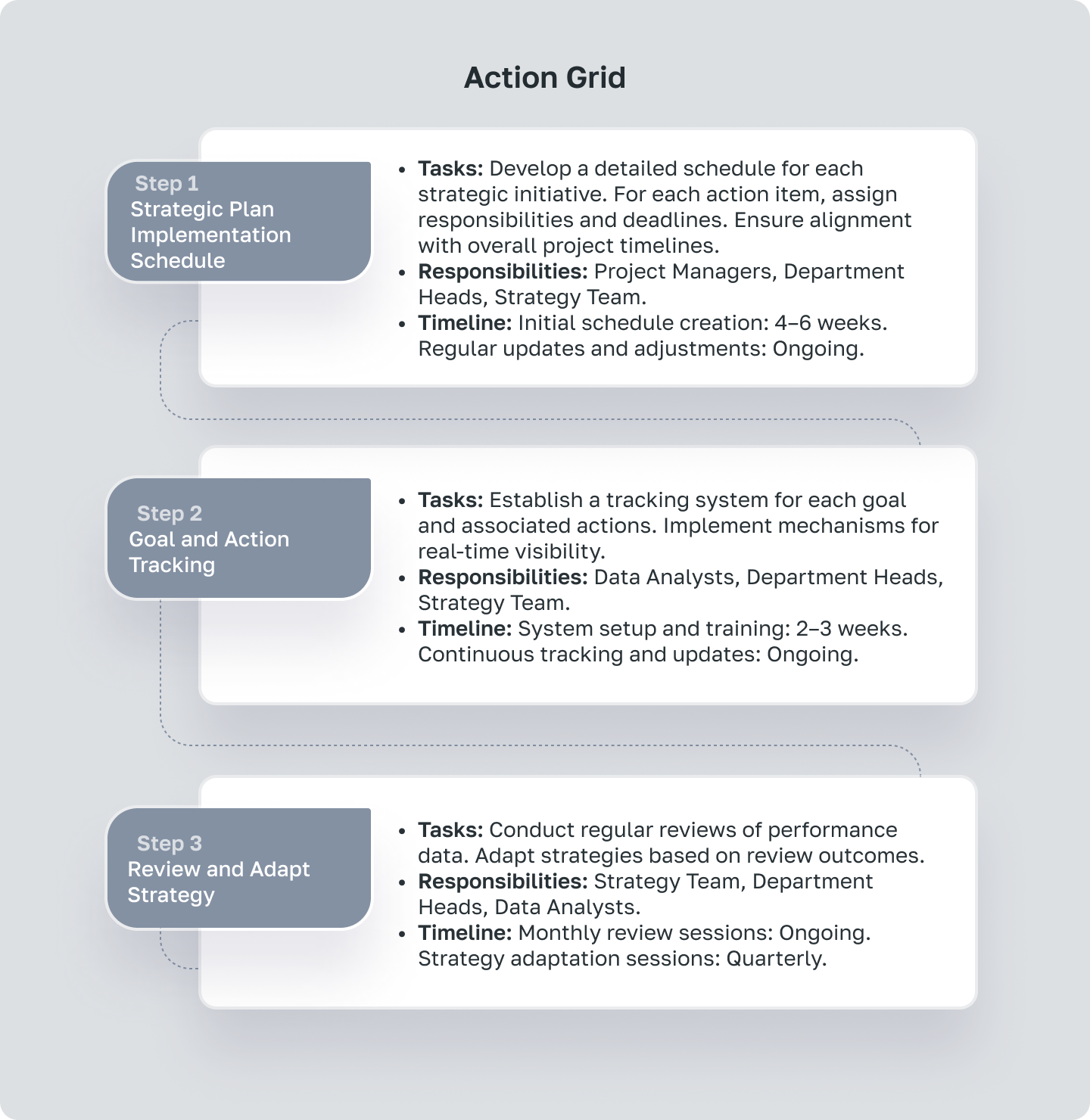 The Strategic Planning Process in 4 Phases — Chapter 3