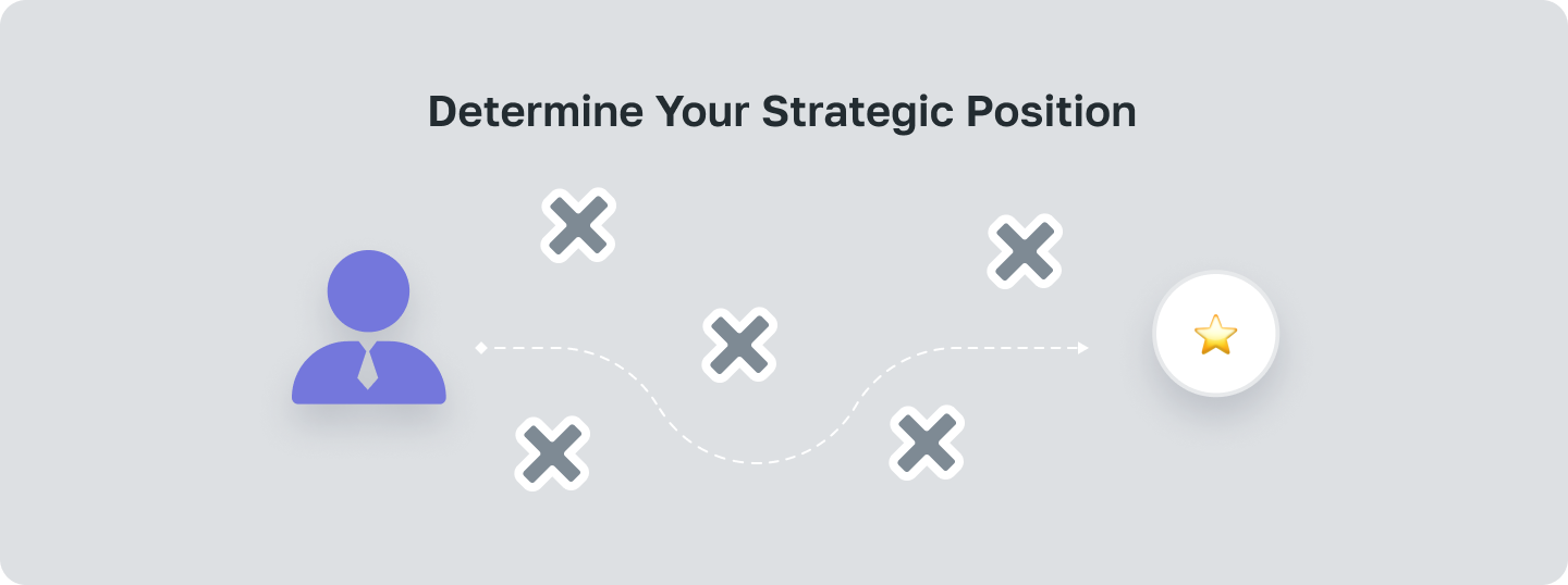 The Strategic Planning Process in 4 Phases. Chapter 1
