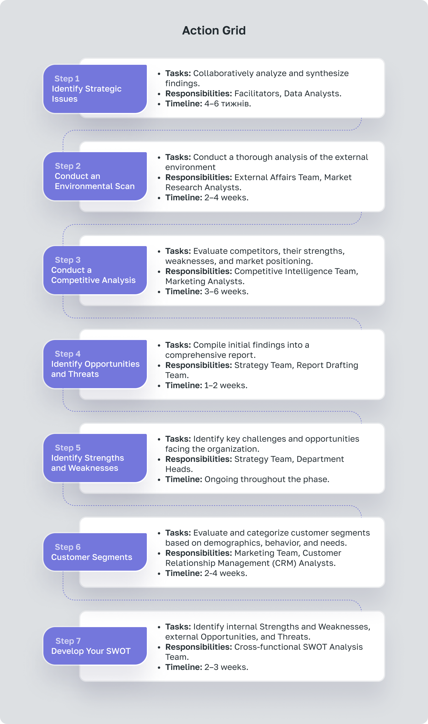 The Strategic Planning Process in 4 Phases. Chapter 1
