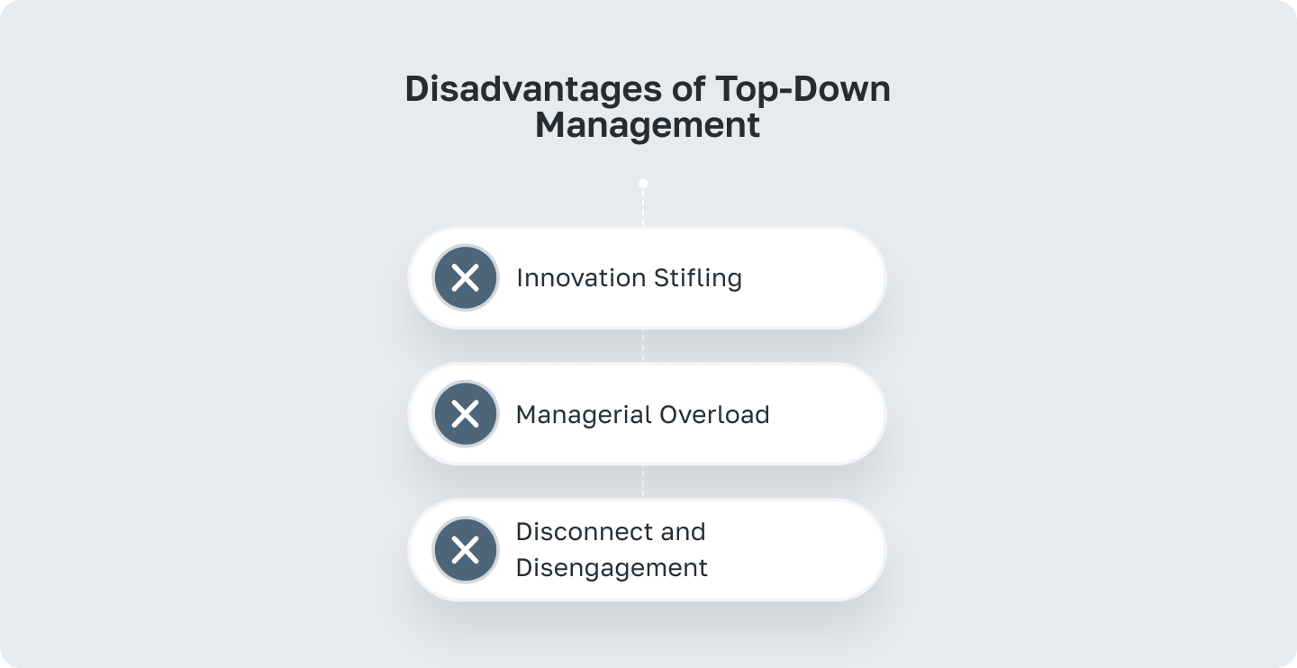 Top-Down vs. Bottom-Up Approach in Management