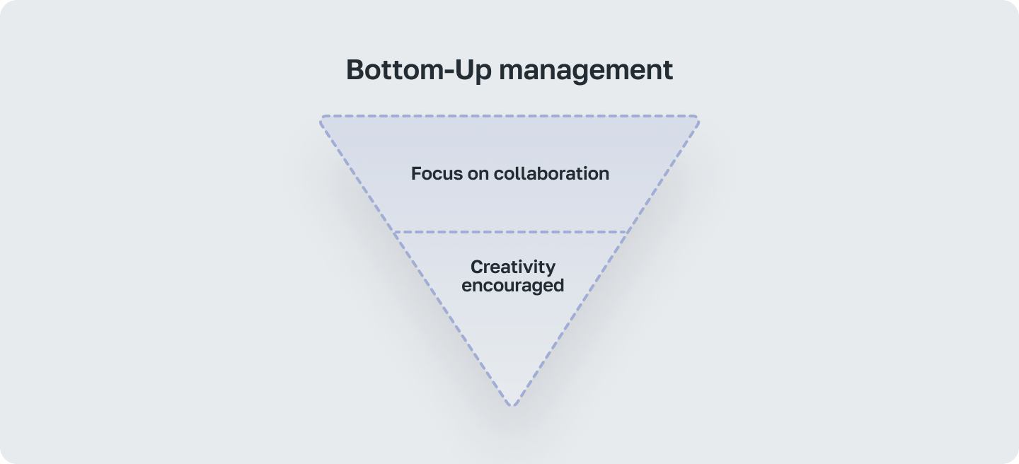 Top-Down vs. Bottom-Up Approach in Management