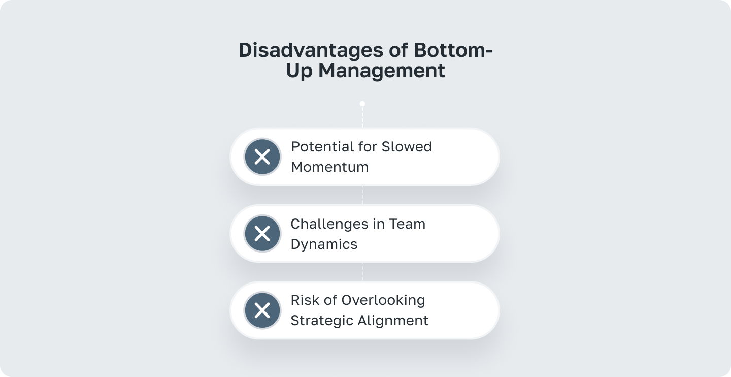 Top-Down vs. Bottom-Up Approach in Management