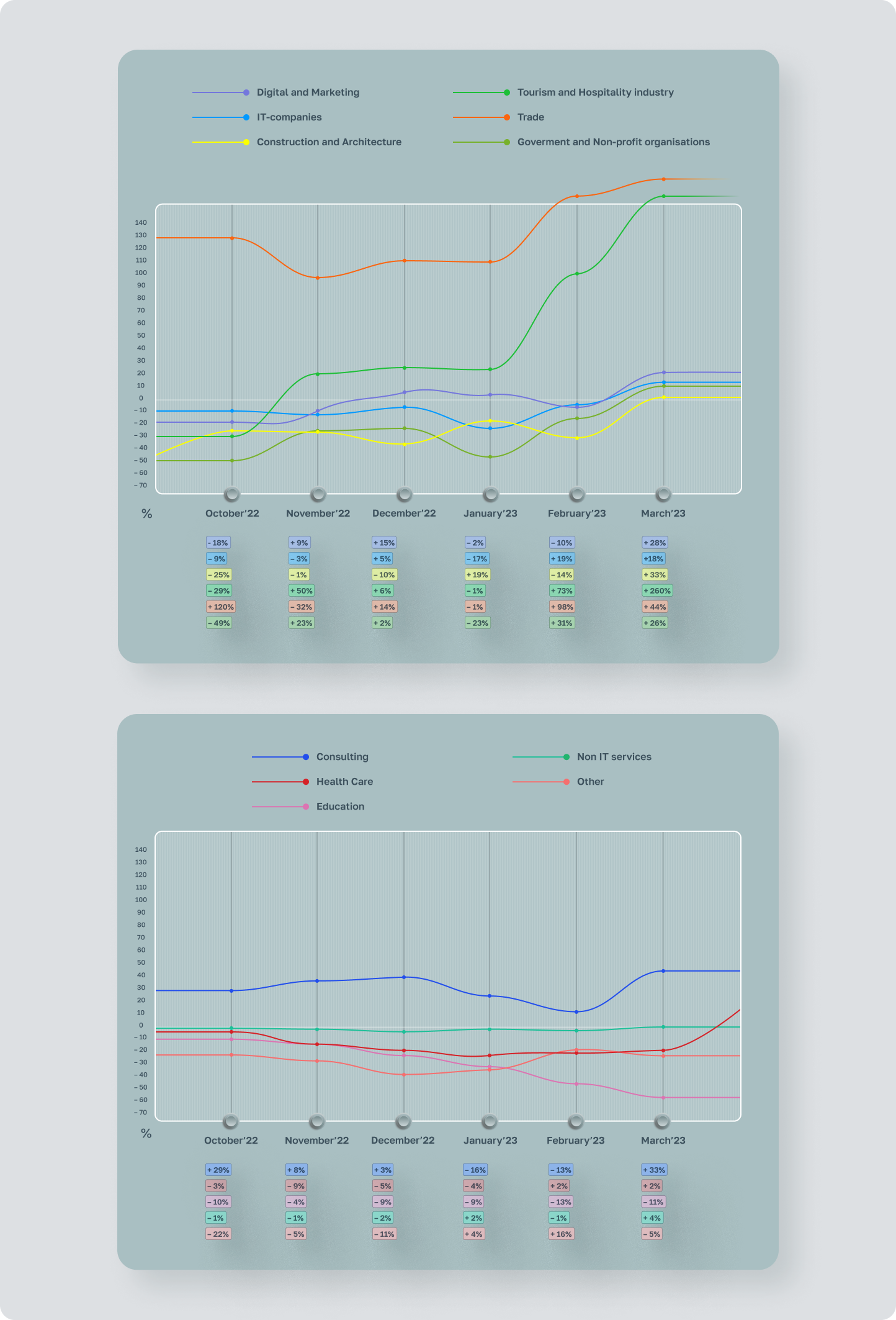 The history of ukrainian management: From the first alarms to blackouts ...