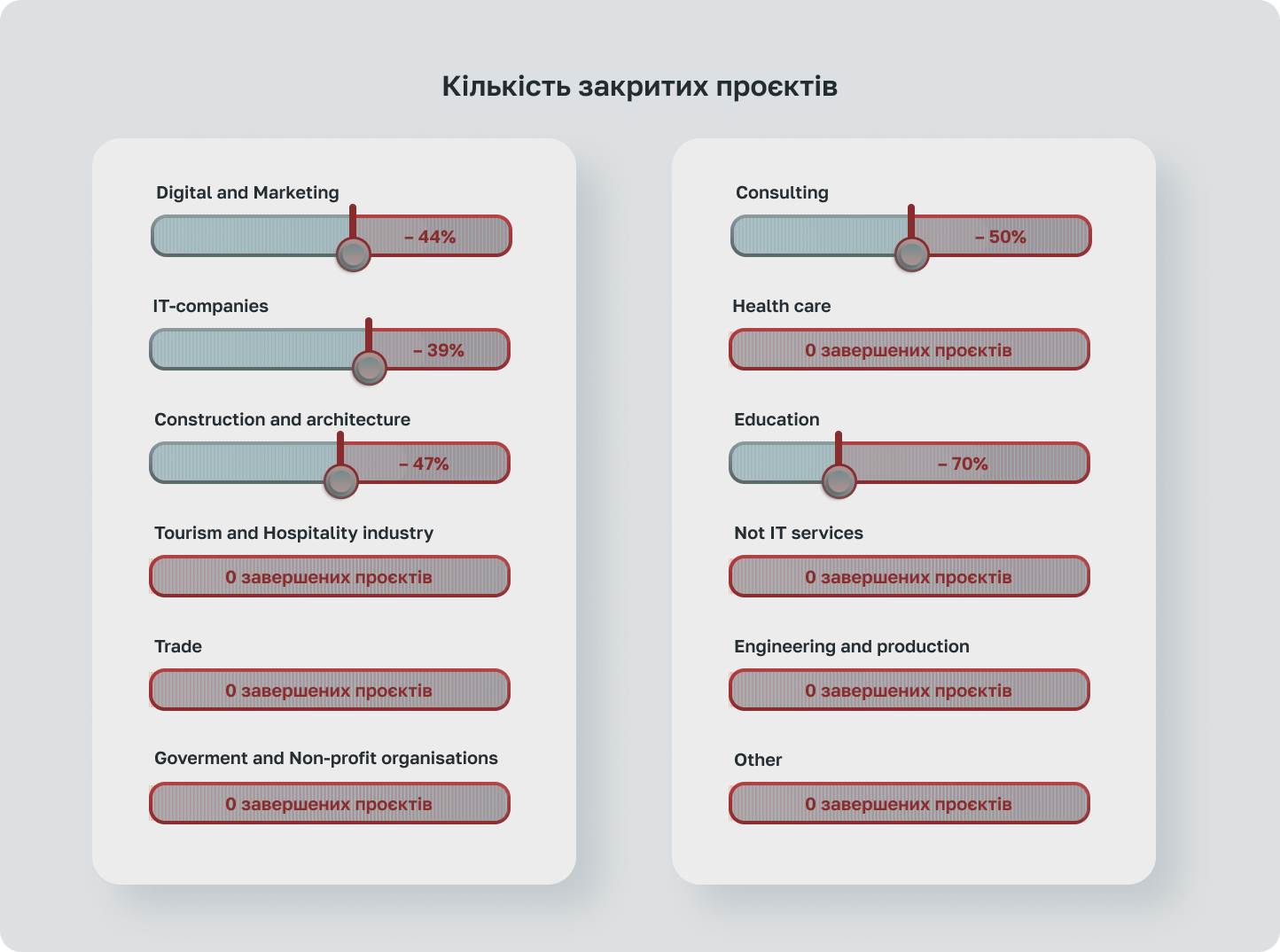 The history of ukrainian management: From the first alarms to blackouts ...