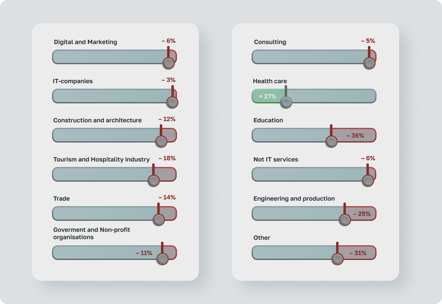 The history of ukrainian management: From the first alarms to blackouts ...