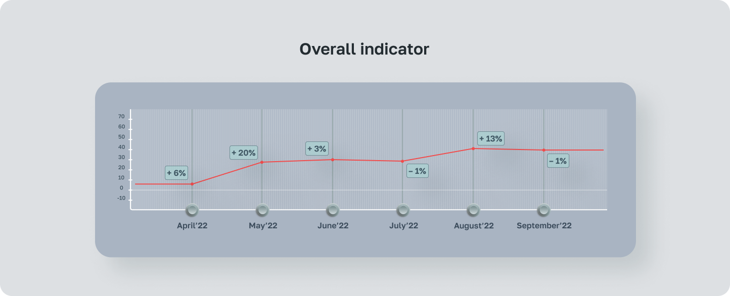 The history of ukrainian management: From the first alarms to blackouts ...