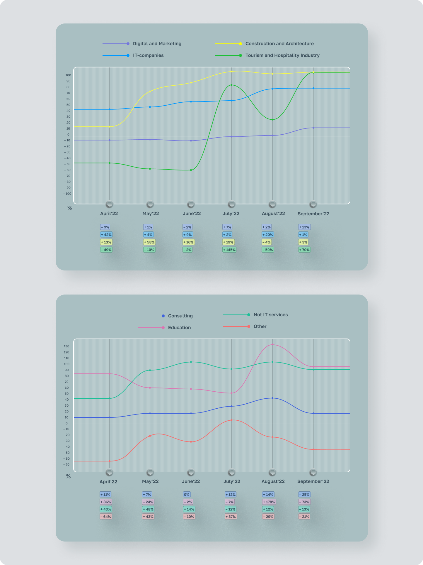 The history of ukrainian management: From the first alarms to blackouts ...
