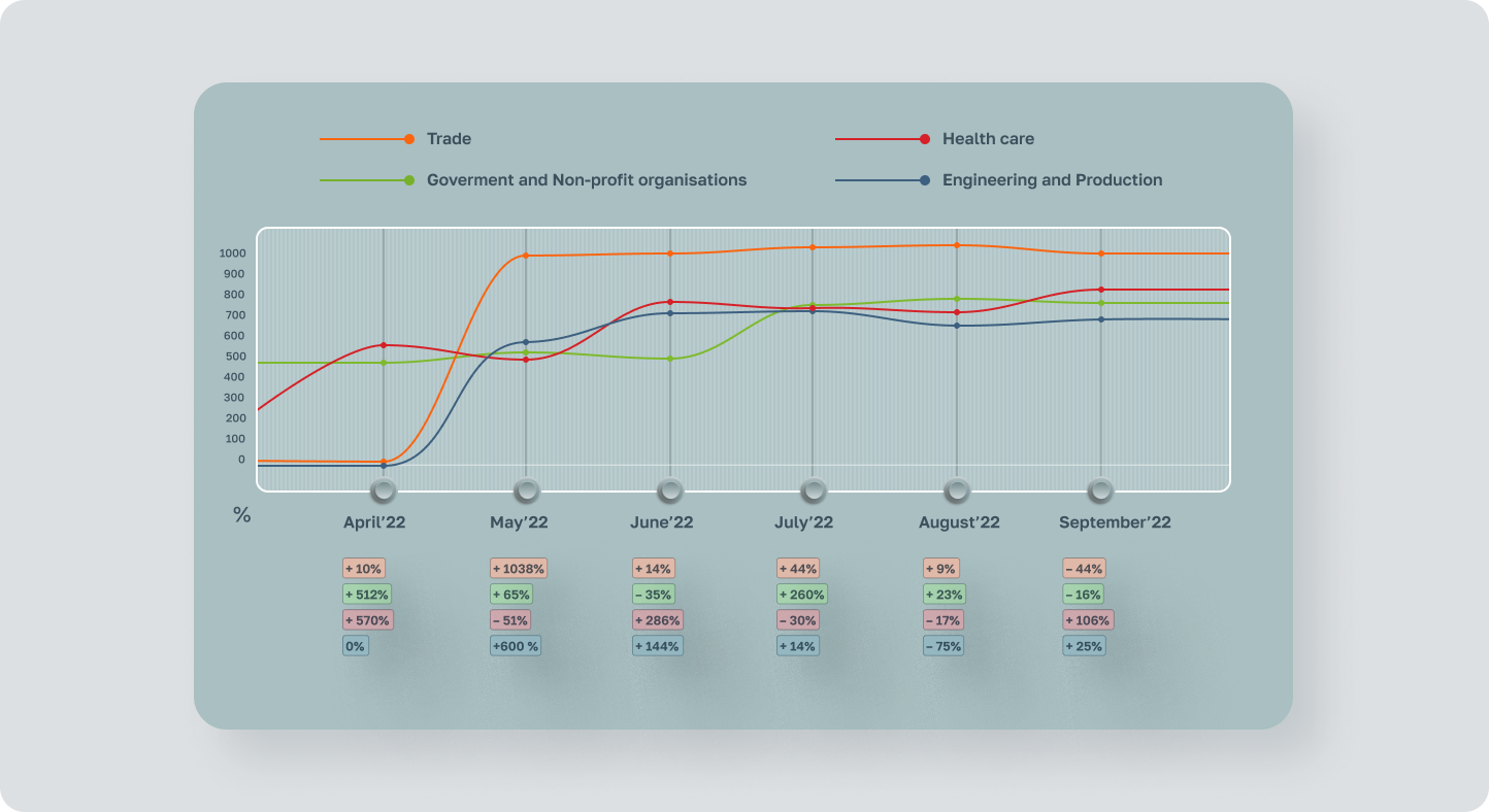 The history of ukrainian management: From the first alarms to blackouts ...
