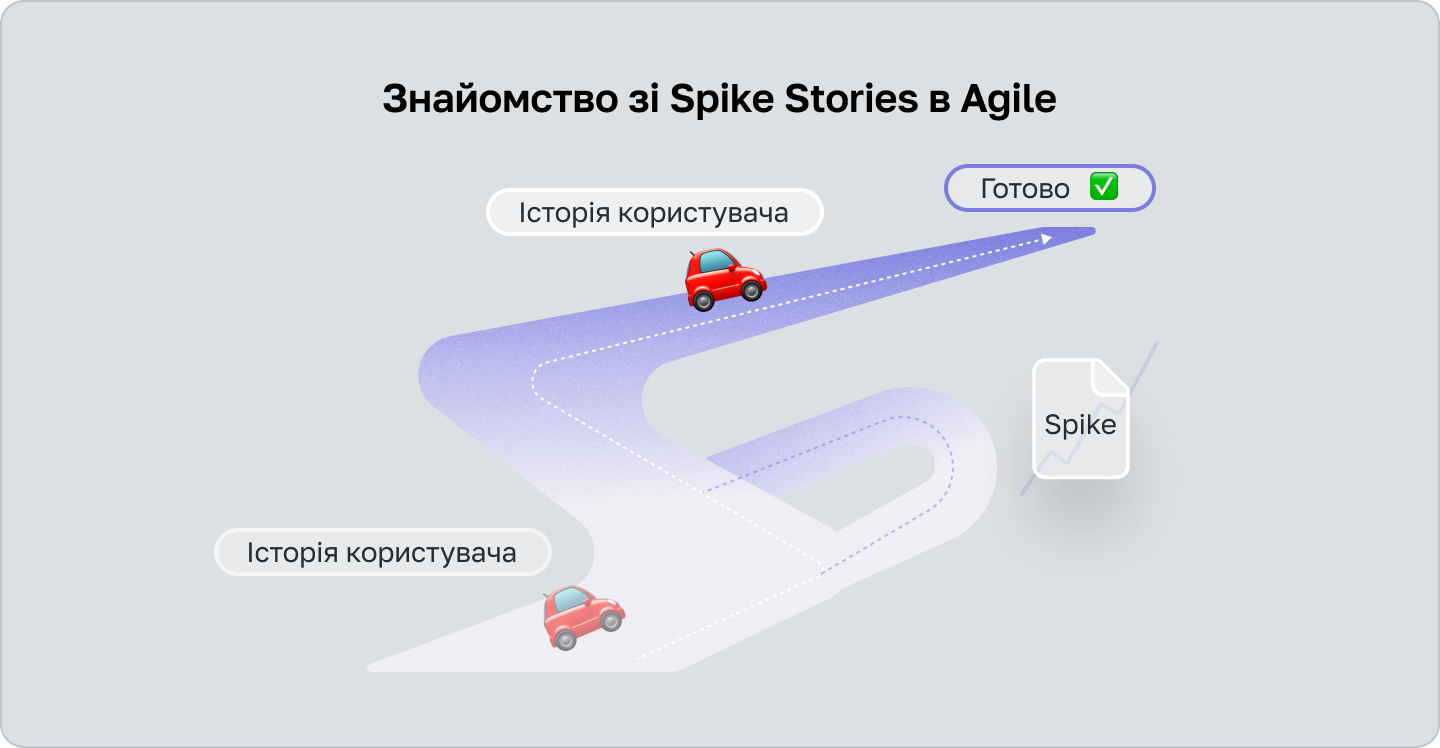 Що таке Agile Spike Story?
