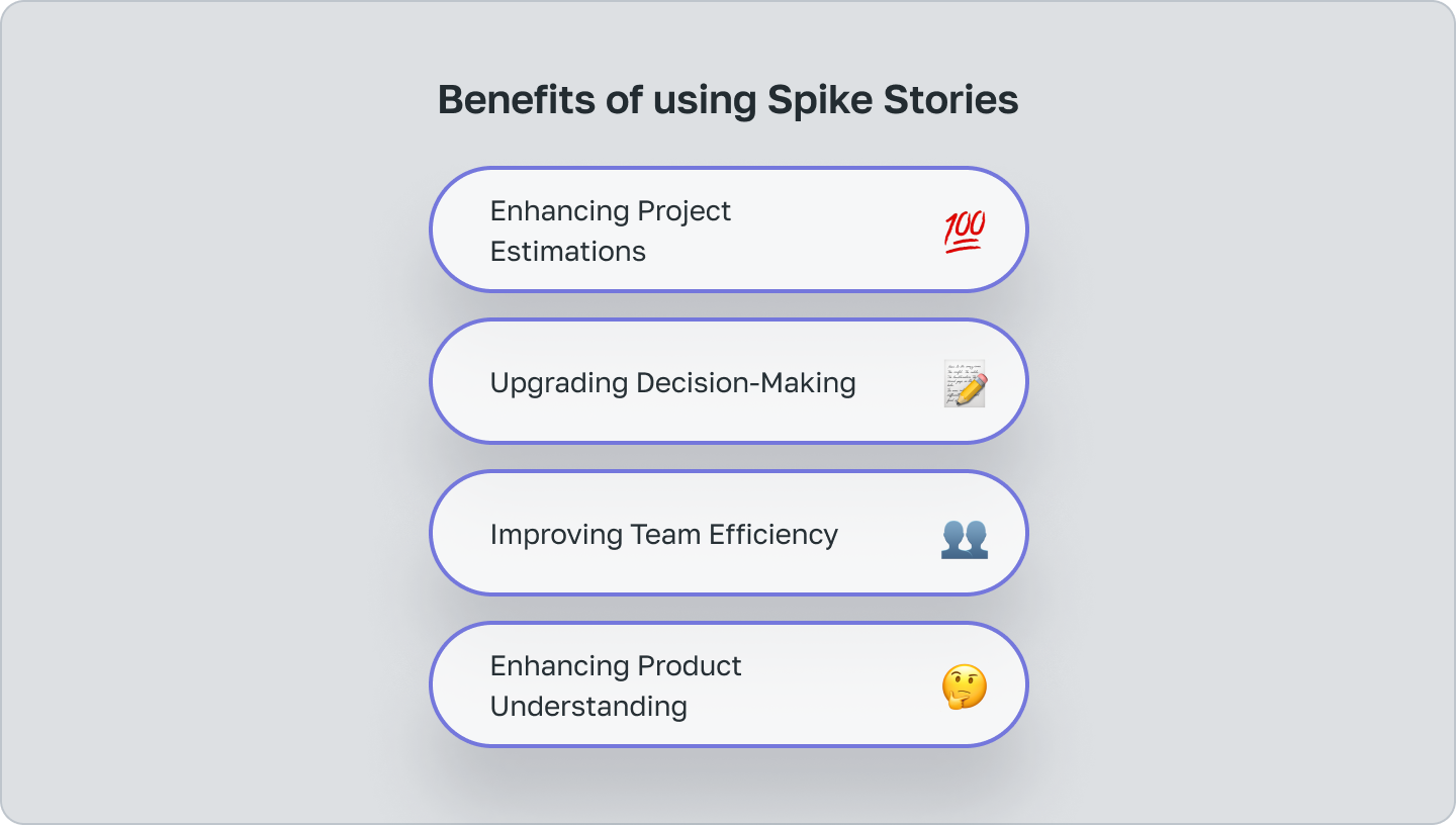 Qu'est-ce qu'une histoire de spike Agile