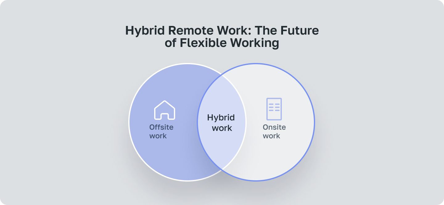 Hybrid Remote Work Unveiled: Mastering the Balance of Flexibility and ...
