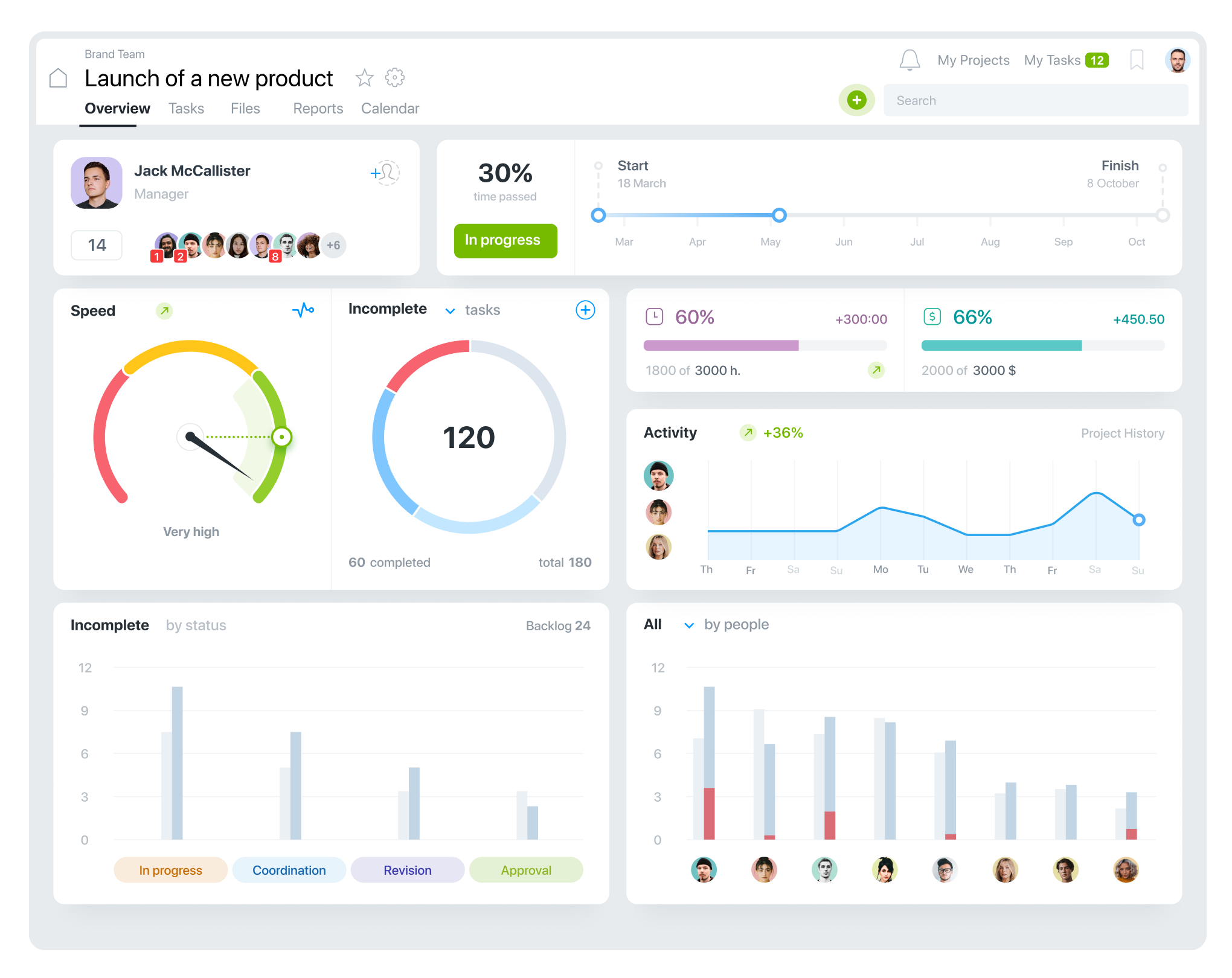 5 Top Project Management Tools in 2022 — Worksection Blog