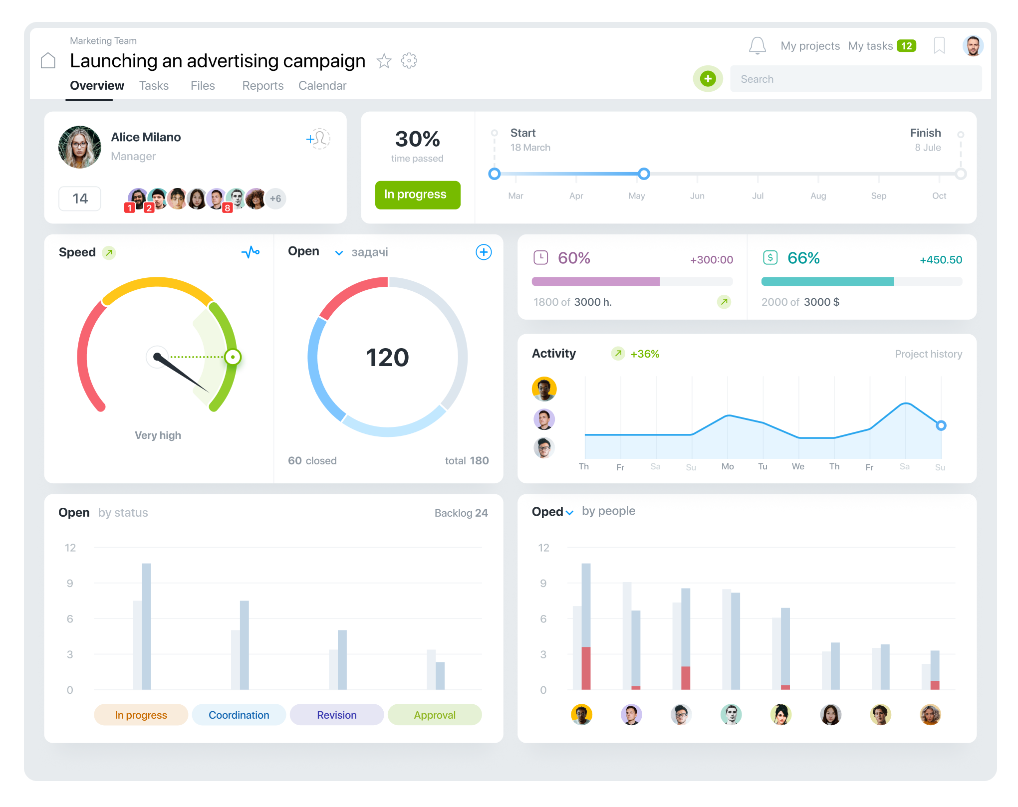 How to Prioritize Work and Meet Deadlines When Everything Is №1 ...