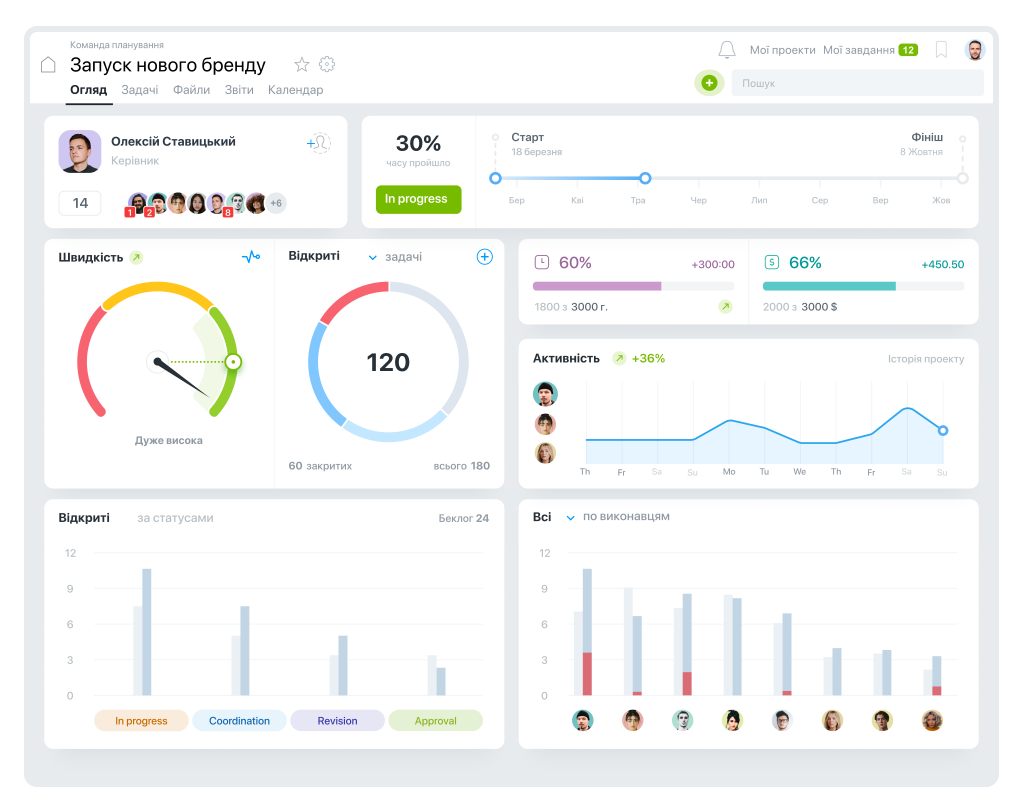 ТОП 5 інструментів управління проектами у 2022 році - Блог системи управління проектами Worksection