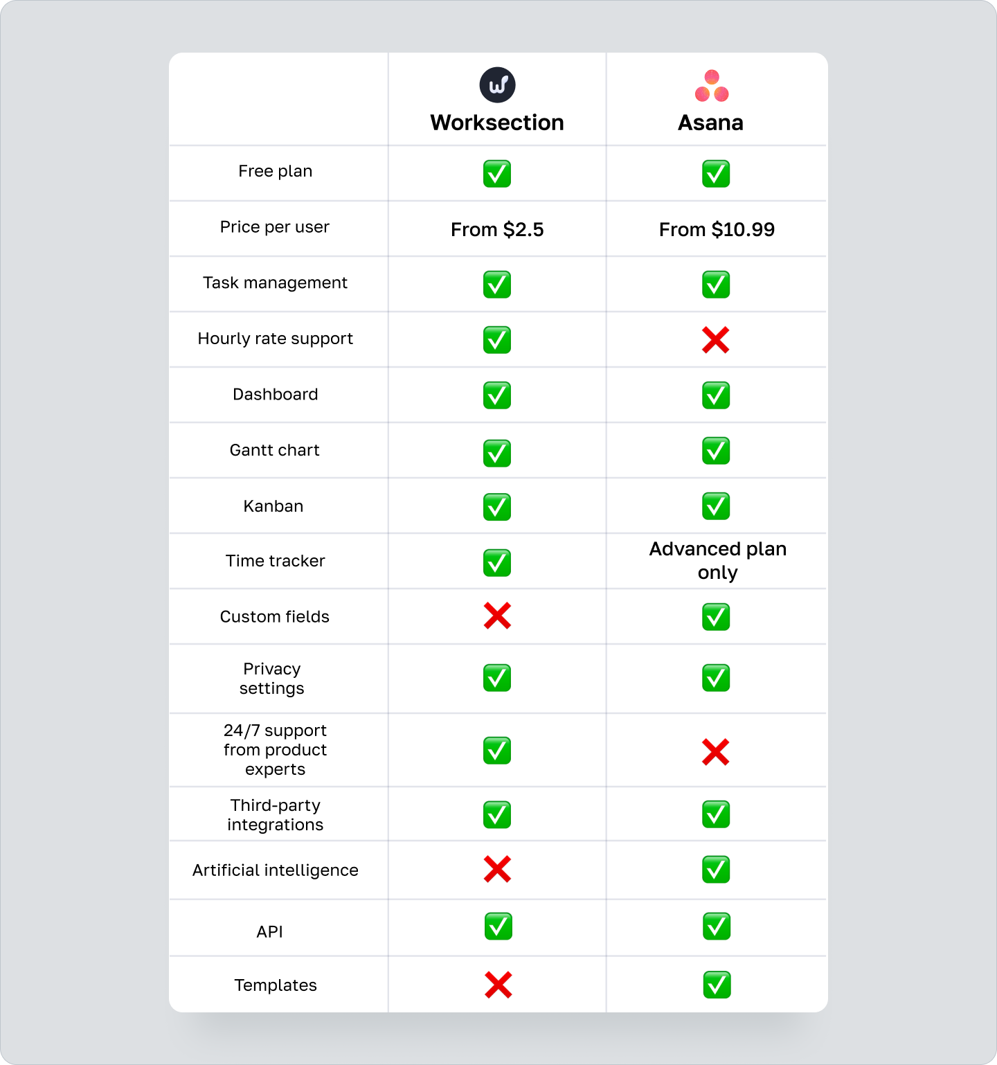 Worksection vs Asana: What to choose for work — Worksection Blog