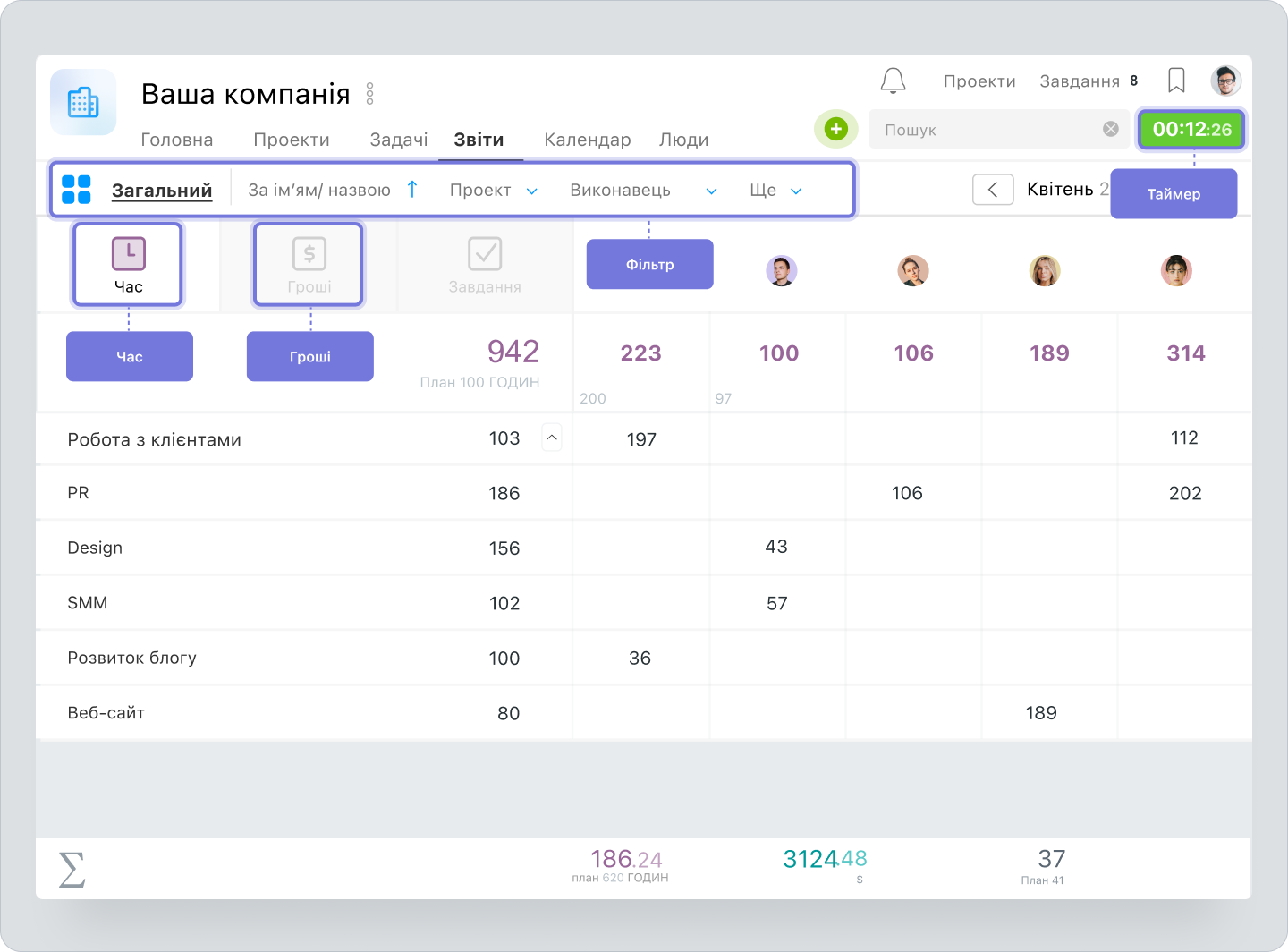 Worksection vs Asana: Що обрати для роботи - Блог системи управління проектами Worksection