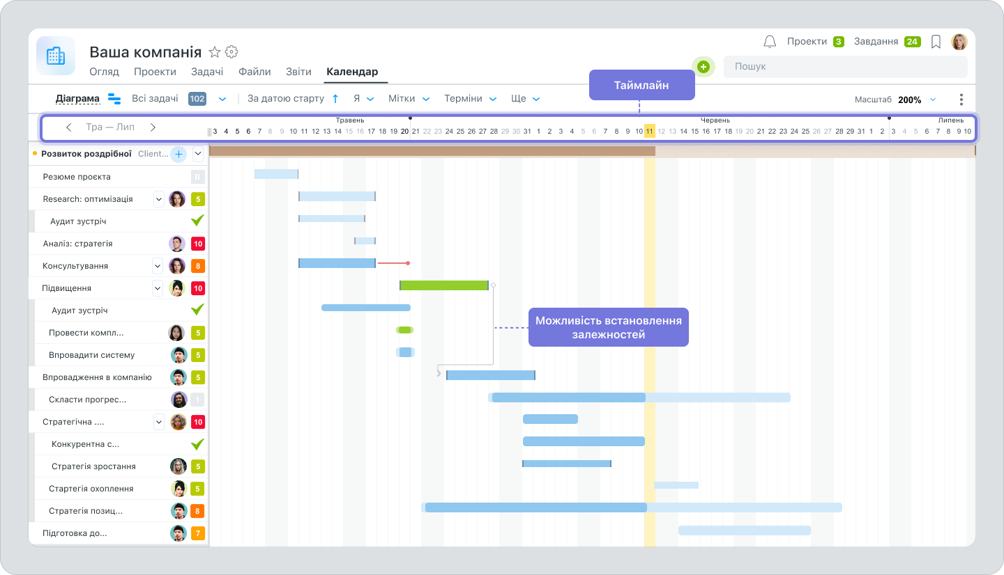 Worksection vs Asana: Що обрати для роботи - Блог системи управління проектами Worksection