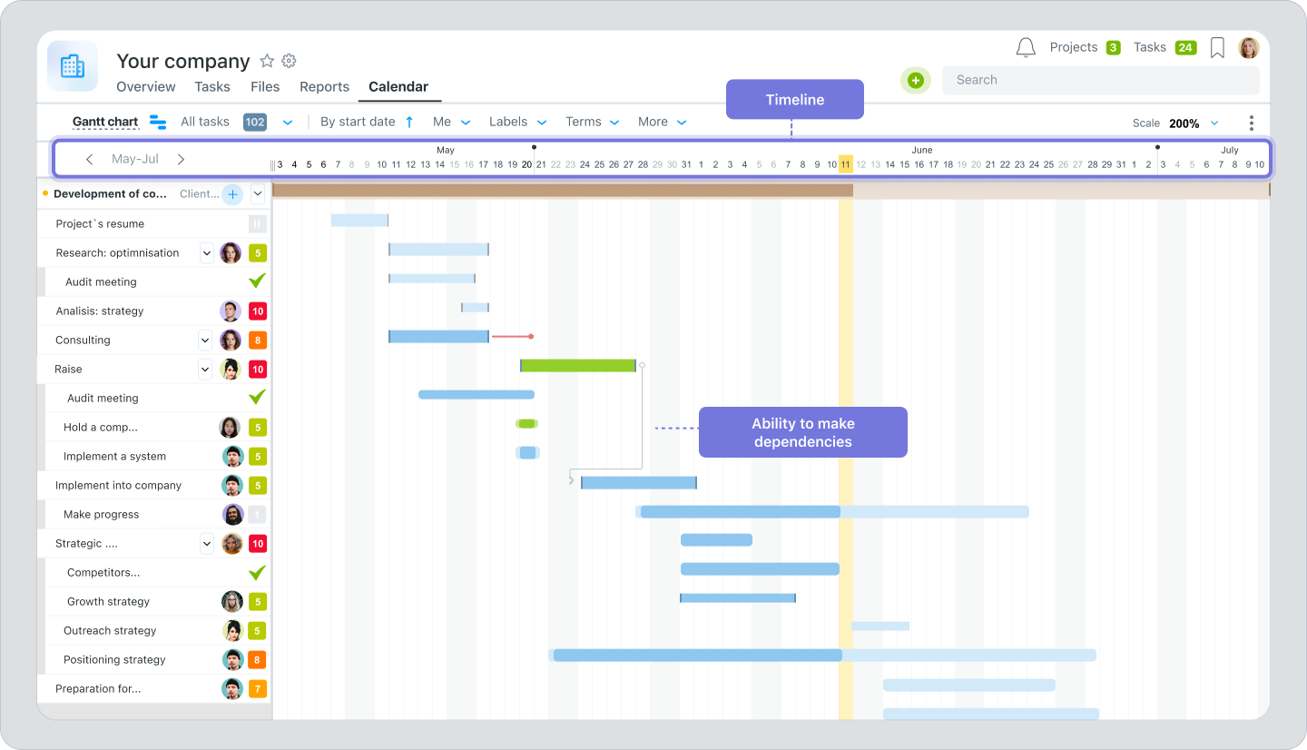 Worksection vs Asana: What to choose for work — Worksection Blog