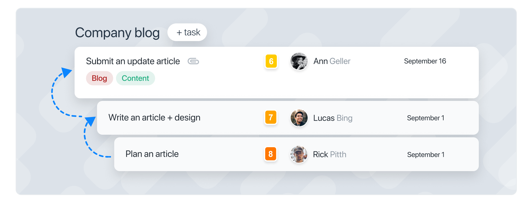How to Prioritize Work and Meet Deadlines When Everything Is №1 ...
