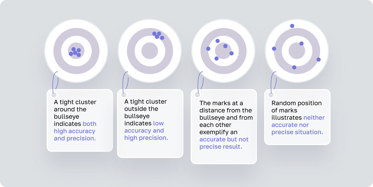 Accuracy vs. Precision: What is the Difference?