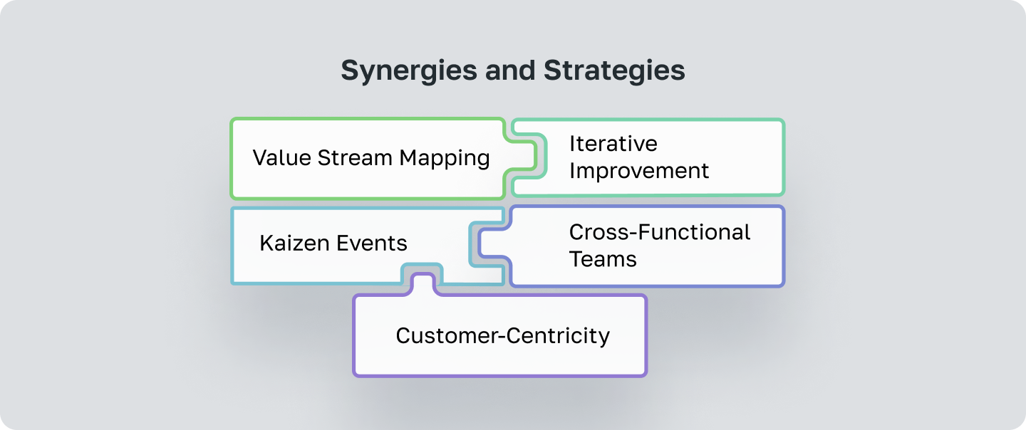 Agile vs Lean Methodologies: A Comprehensive Guide