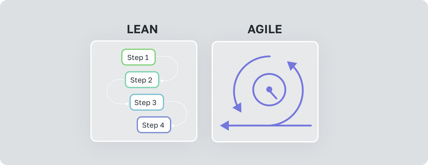 Agile vs Lean Methodologies: A Comprehensive Guide