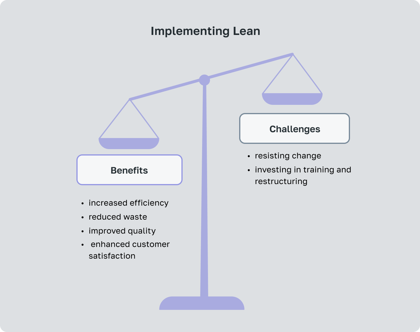 Agile vs Lean Methodologies: A Comprehensive Guide