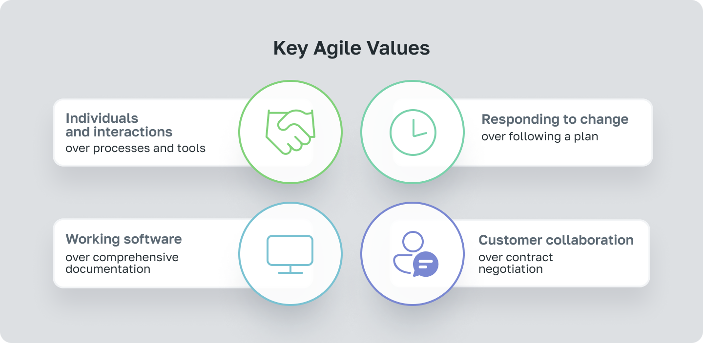 Agile vs Lean Methodologies: A Comprehensive Guide
