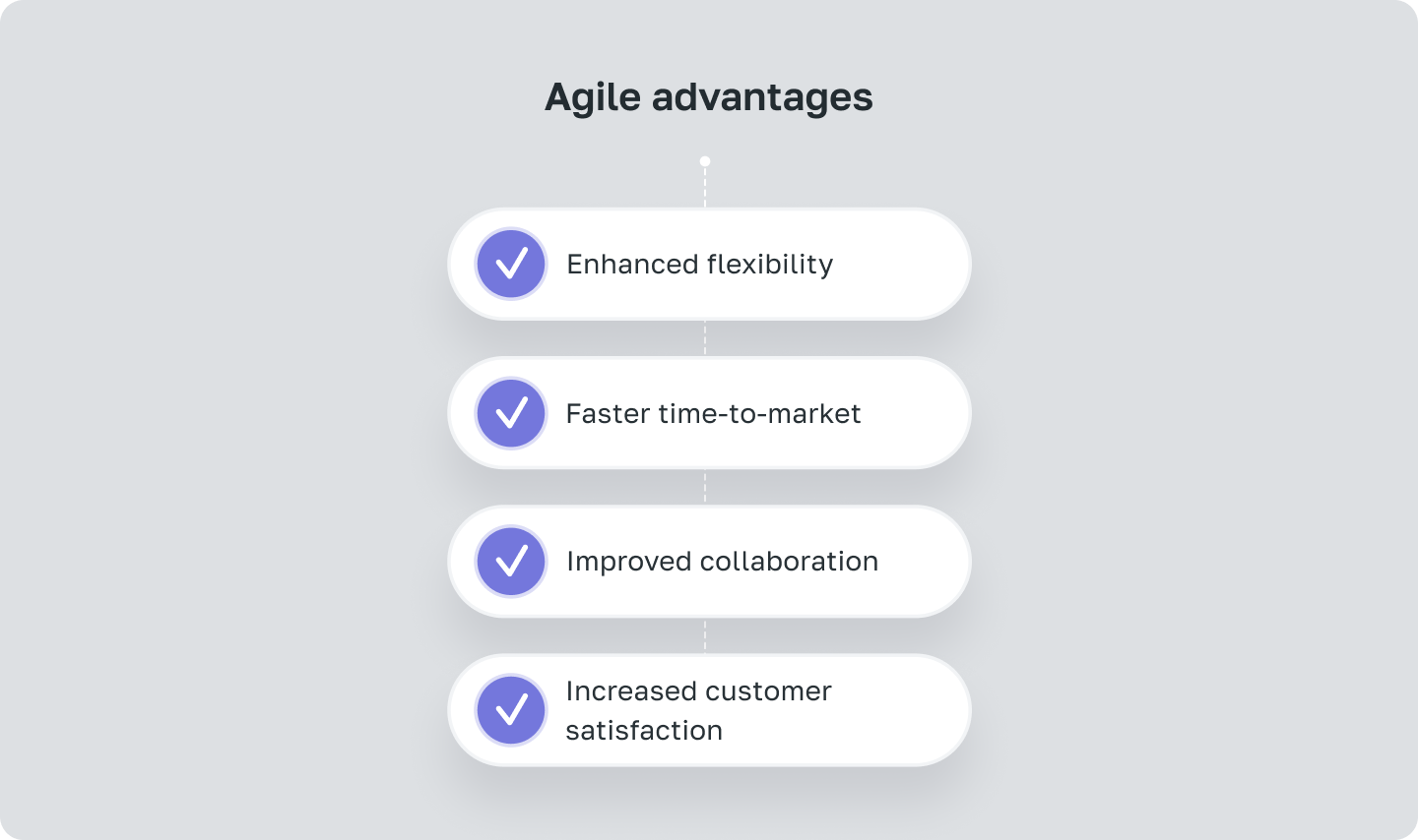 Agile vs Lean Methodologies: A Comprehensive Guide