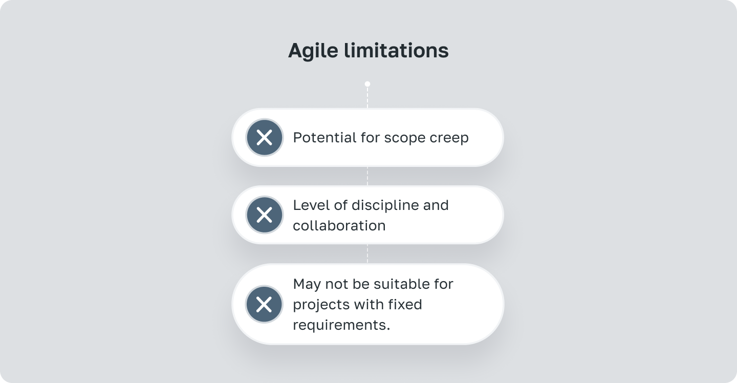 Agile vs Lean Methodologies: A Comprehensive Guide