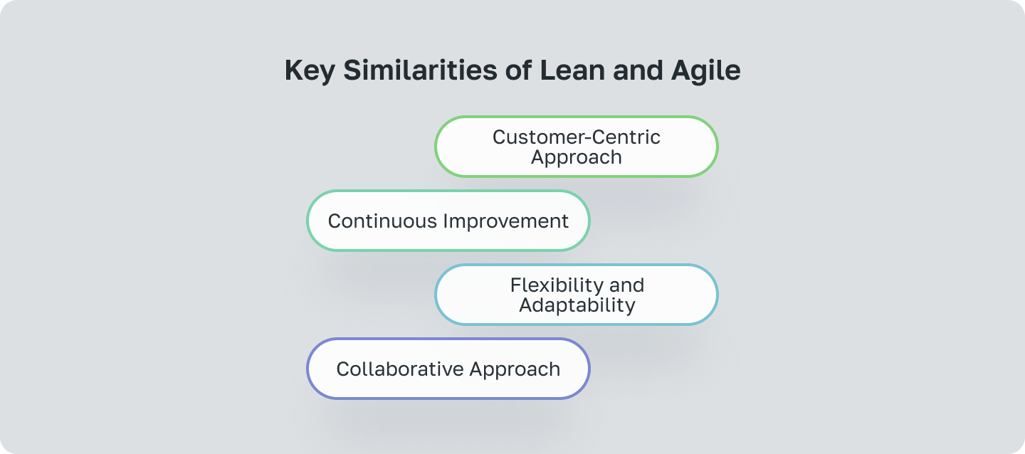 Agile vs Lean Methodologies: A Comprehensive Guide