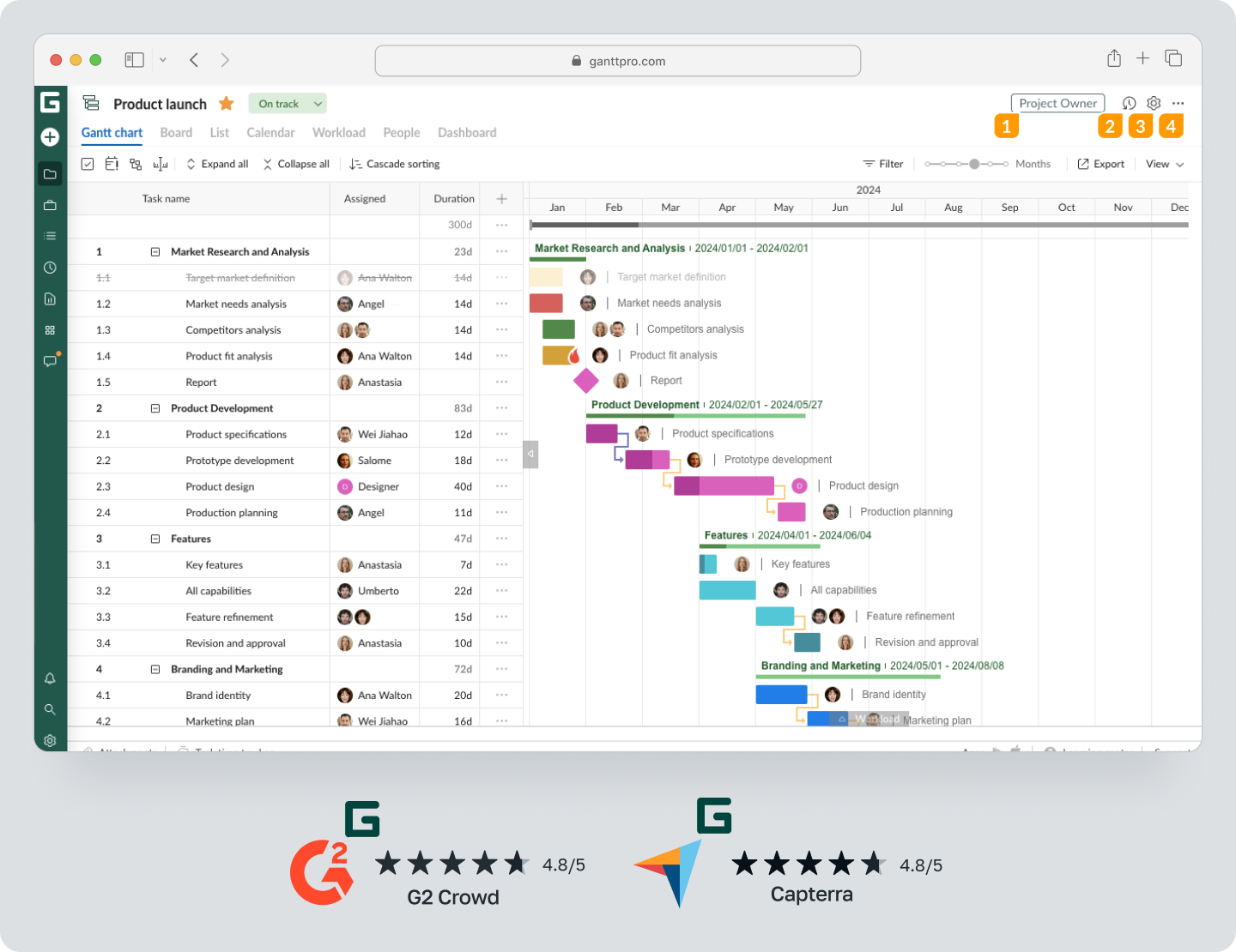Top 10 alternatyw dla Microsoft Project w 2025 roku