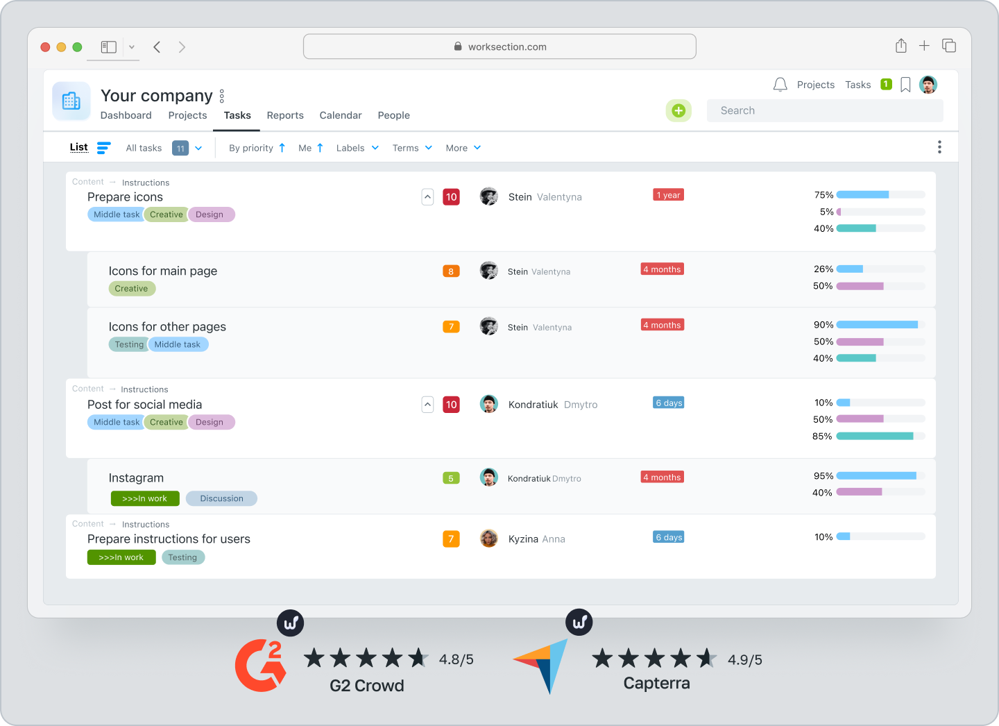 Top 10 Microsoft Project Alternatives in 2025