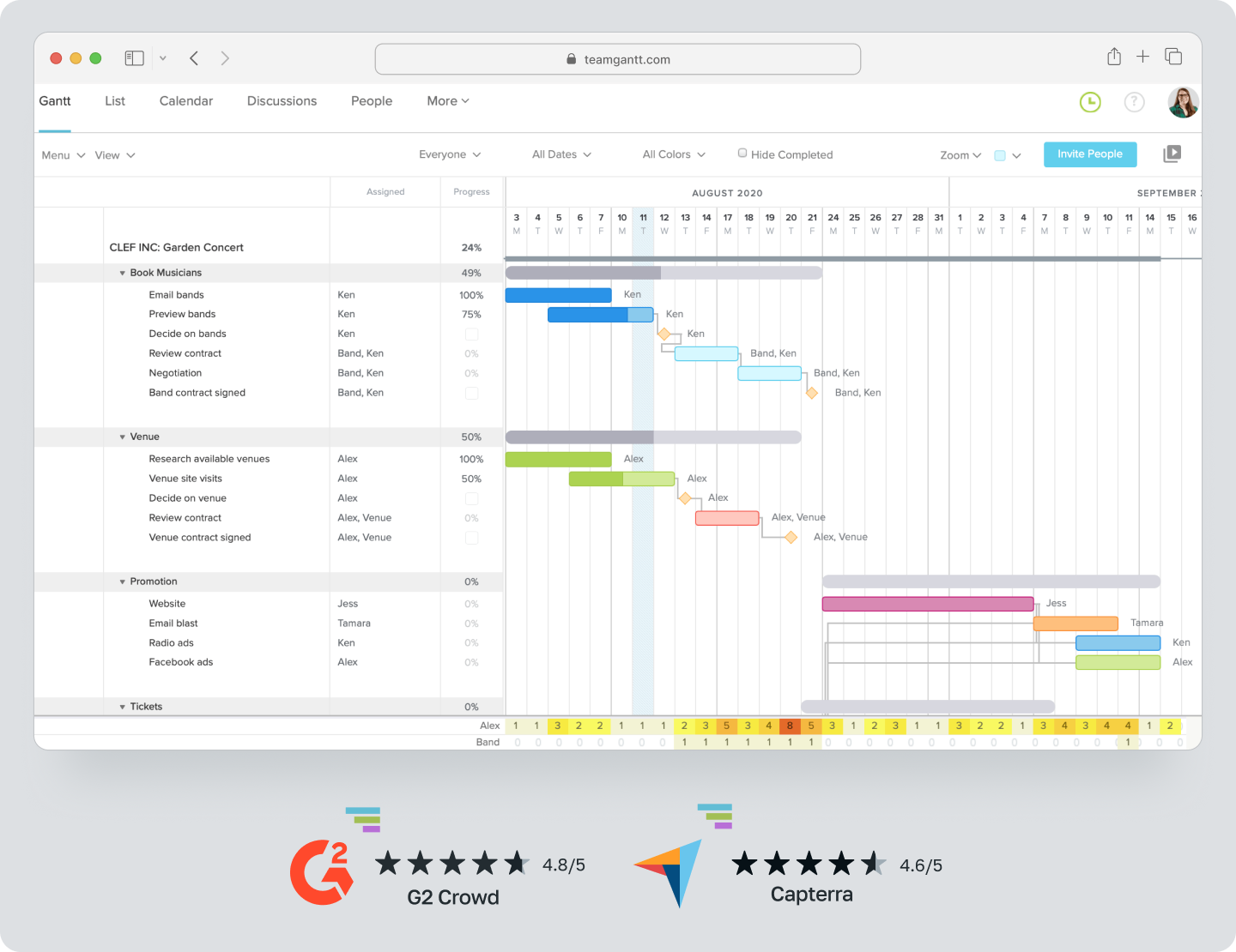 Top 10 alternatives to Microsoft Project in 2026
