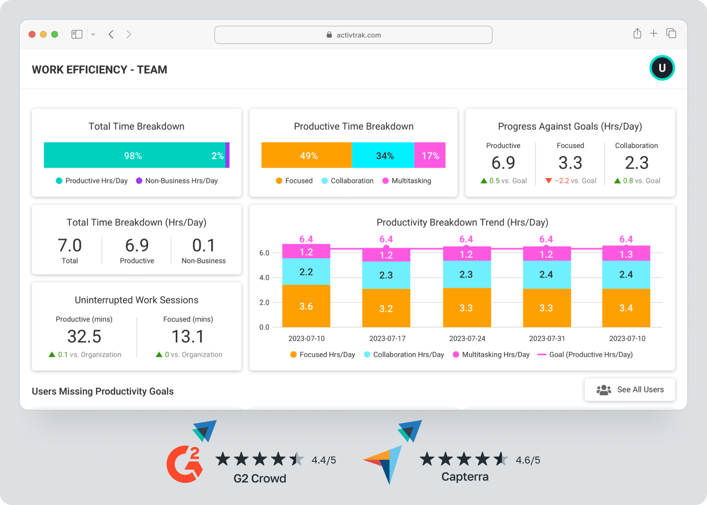 Top 10 Time Doctor Alternatives in 2025