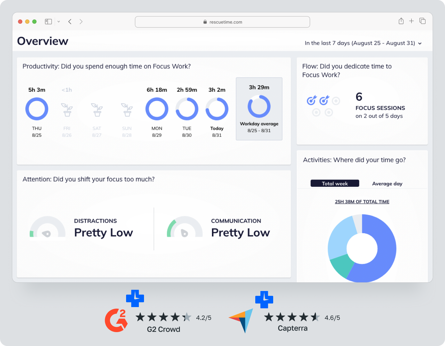 Le 10 migliori alternative a Time Doctor nel 2025