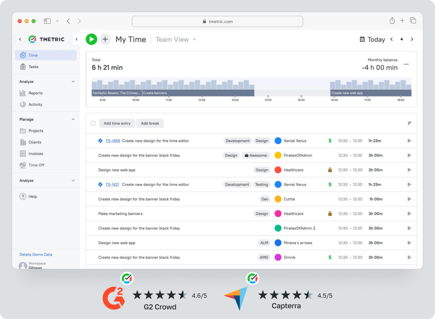 Las 10 mejores alternativas a Time Doctor en 2025