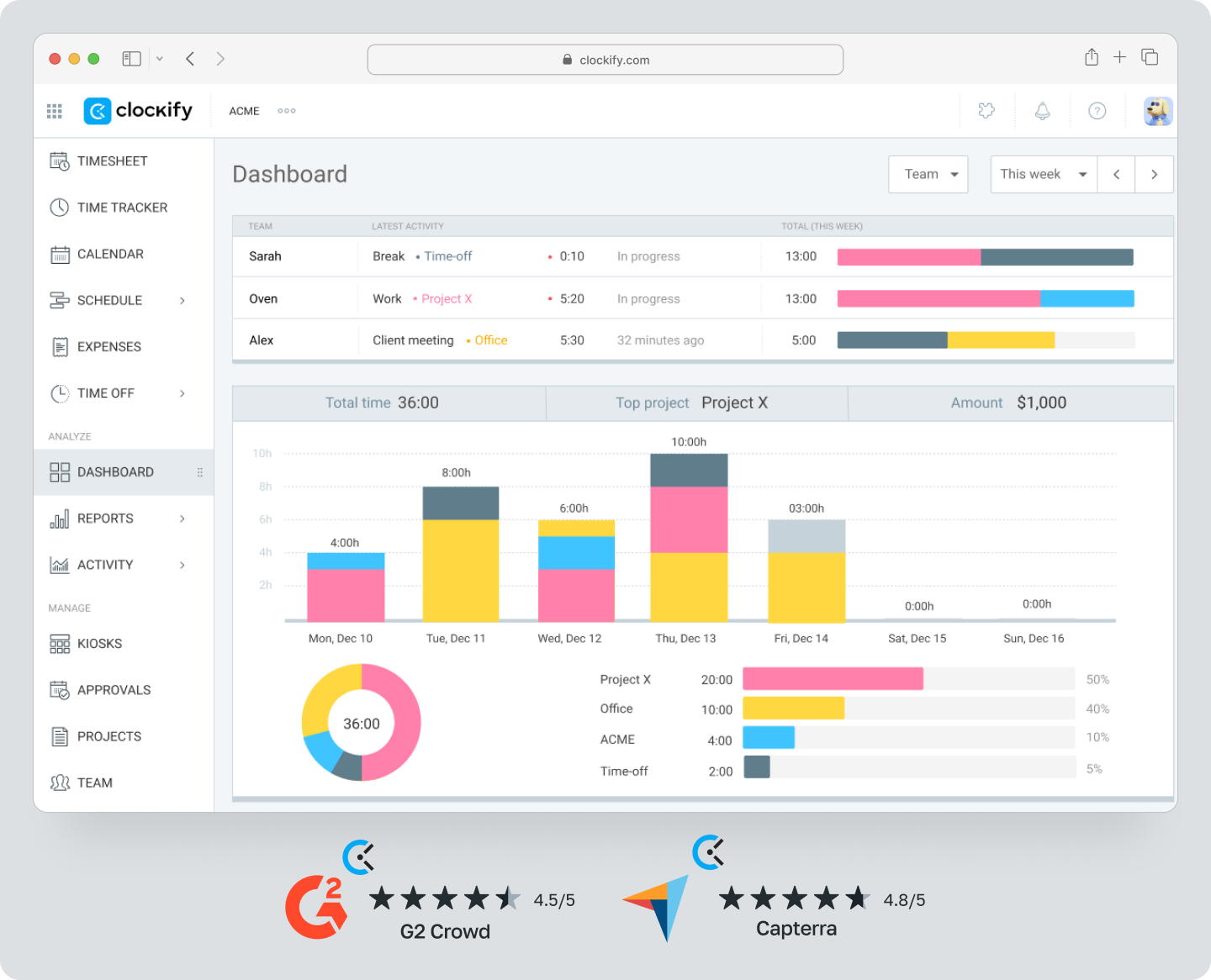 Najlepsze 10 alternatyw dla Toggl Track w 2025 roku