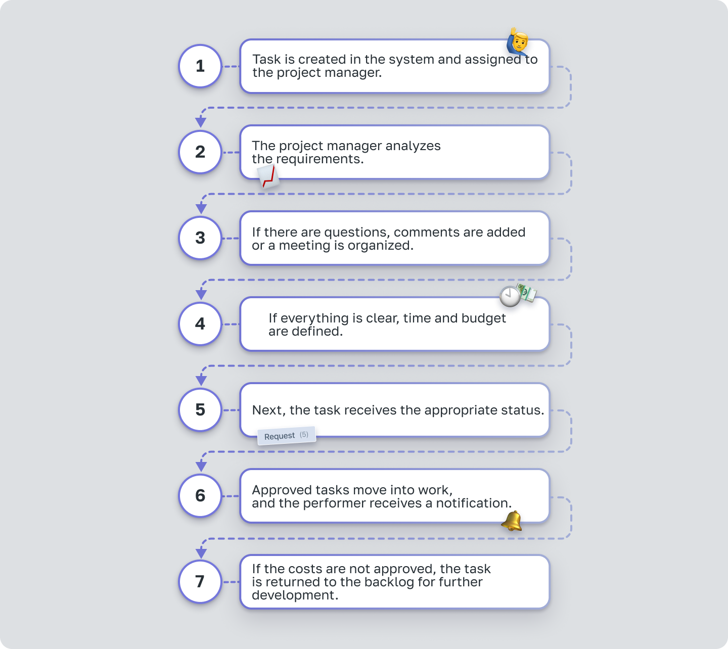 How to effectively organize the work of a cross-functional team of 100 ...