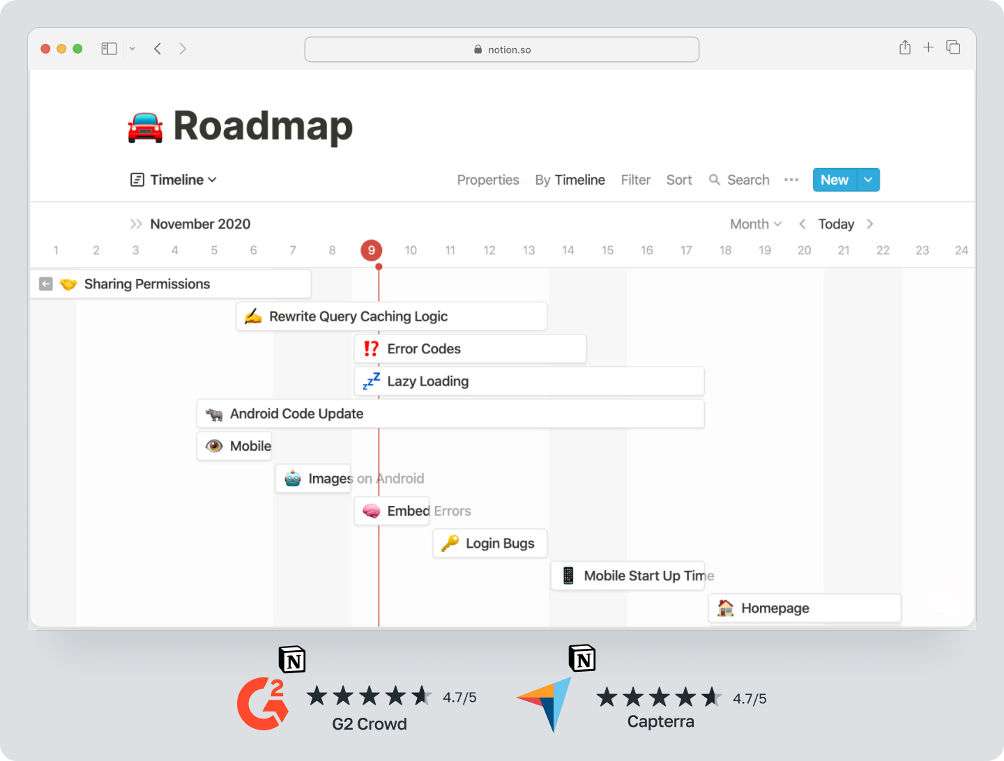 10 Best Alternatives to GanttPRO in 2025