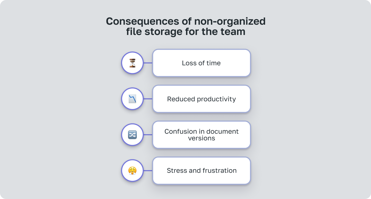 How Worksection helps you avoid losing files and wasting time searching