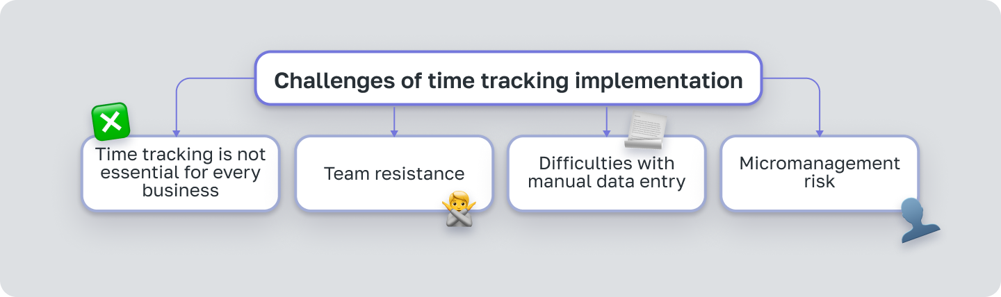 What is time tracking and how does it increase the margin of a service ...