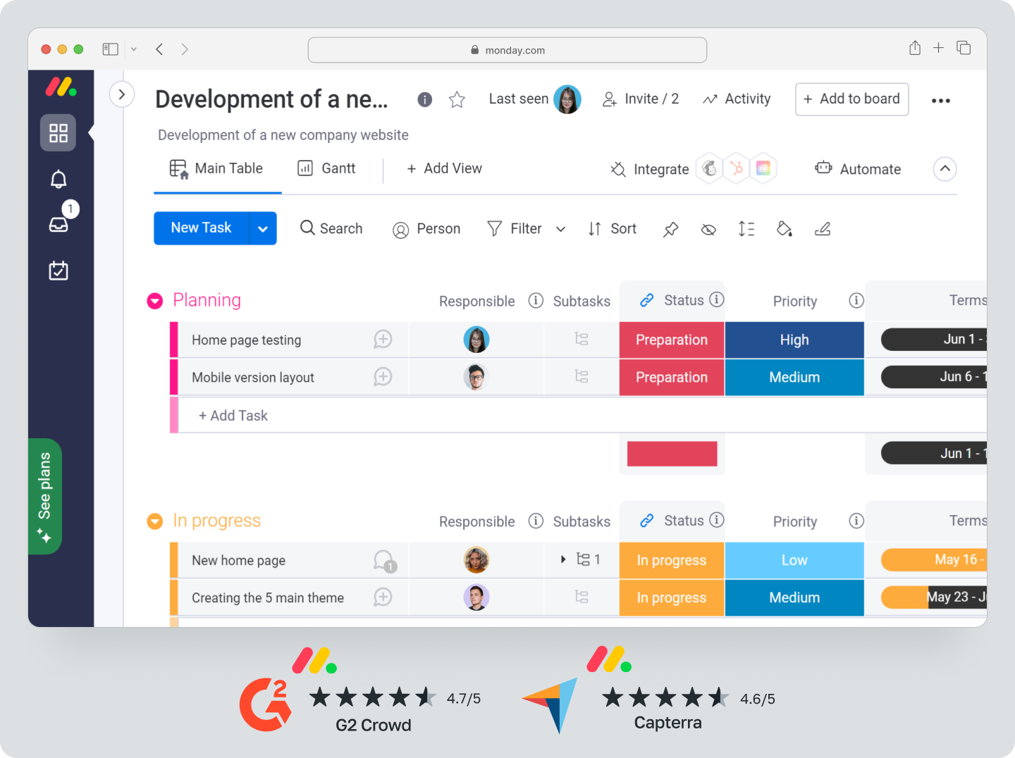 10 Best Redmine Alternatives in 2025