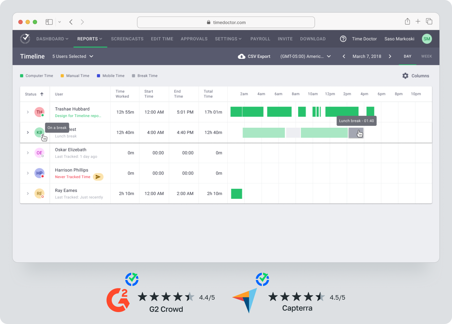 10 Beste Teramind Alternativen im Jahr 2025