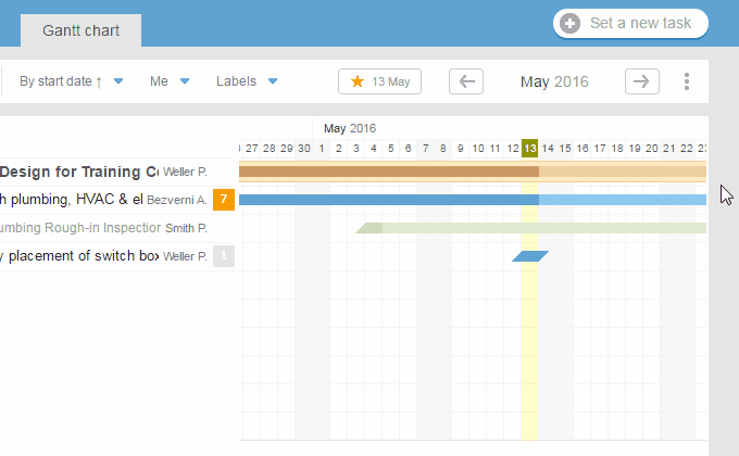 Knowledge base - Gantt chart