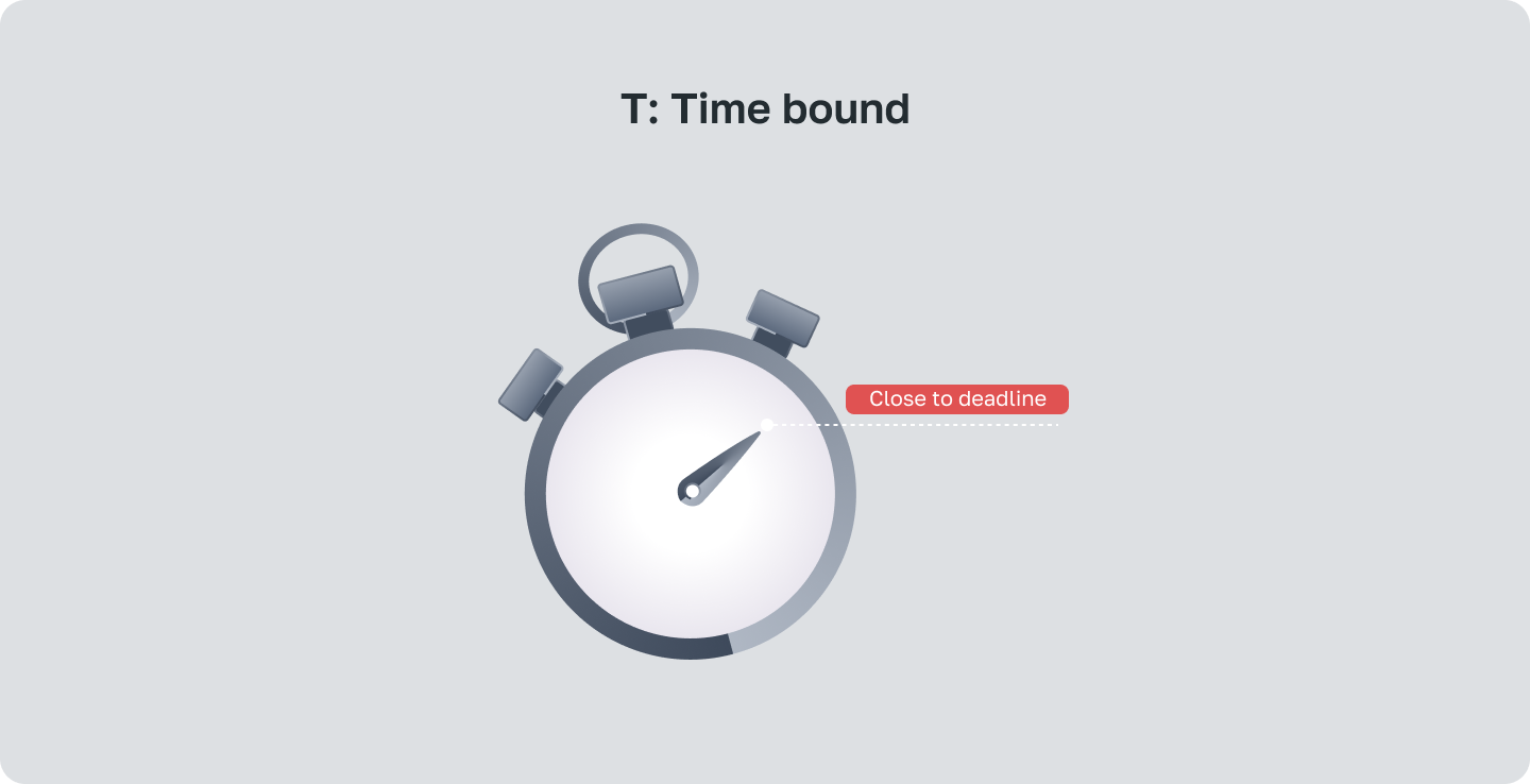 SMART Goals: How to Write Guide with Examples